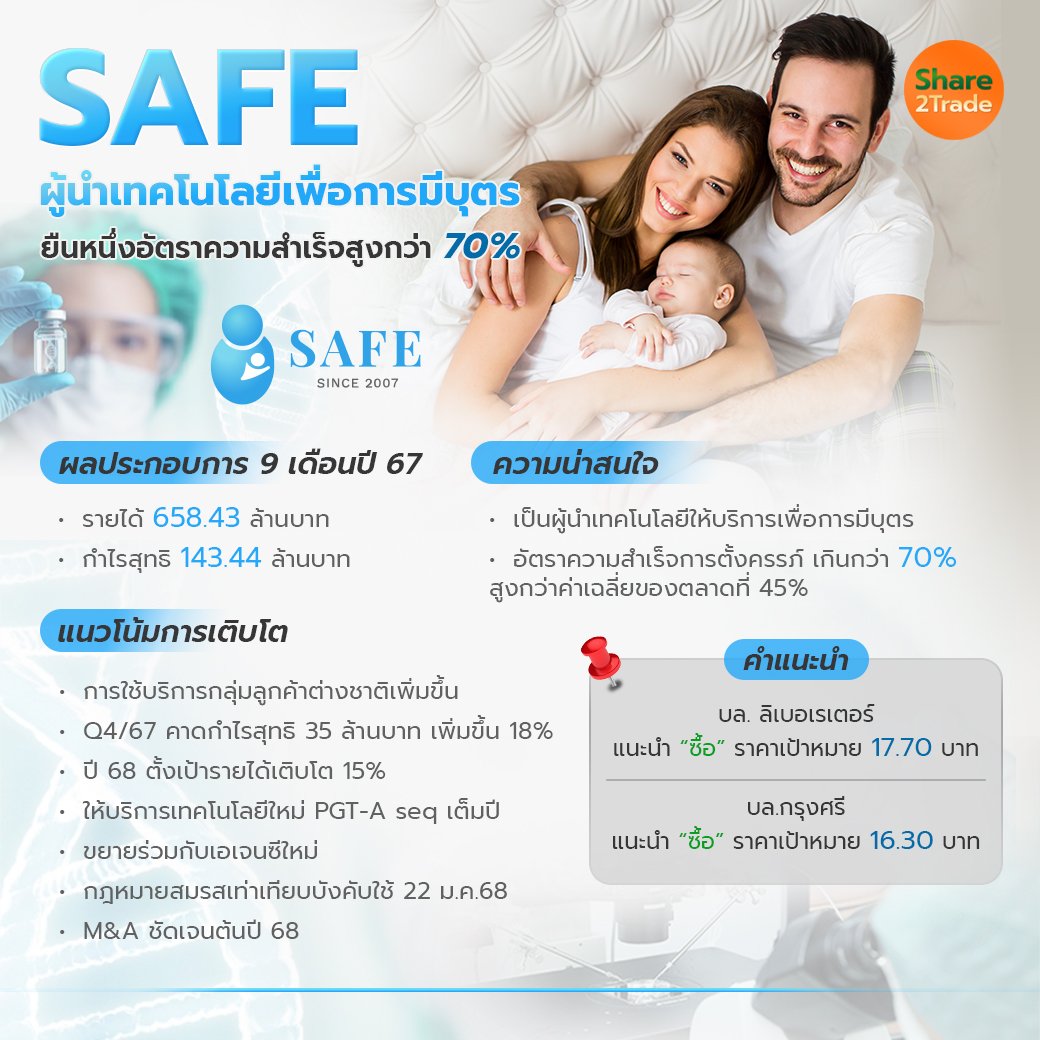 SAFE ผู้นำเทคโนโลยีเพื่อการมีบุตร ยืนหนึ่งมีอัตราความสำเร็จสูงกว่า 70% | Share2Trade